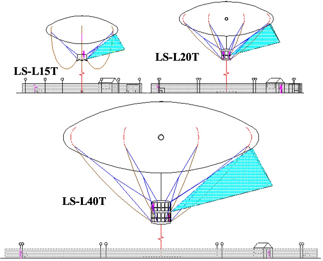 SkyElevators - captured (tethered) lenticular aerostats